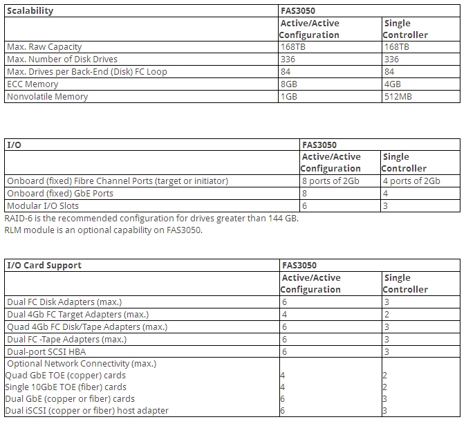 Used NetApp FAS3050C For Sale